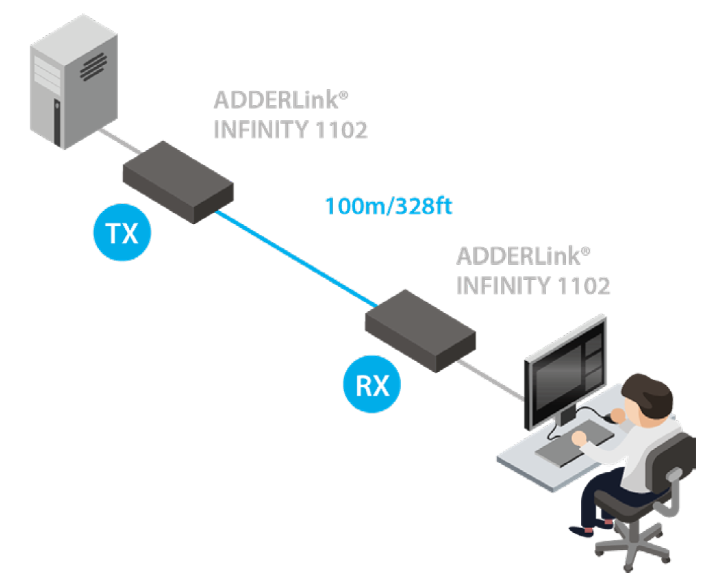 ADDERLink™ INFINITY 1100 Series - ADDER - 製品情報 | TACSYSTEM